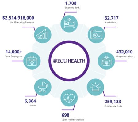System of Care - ECU Health