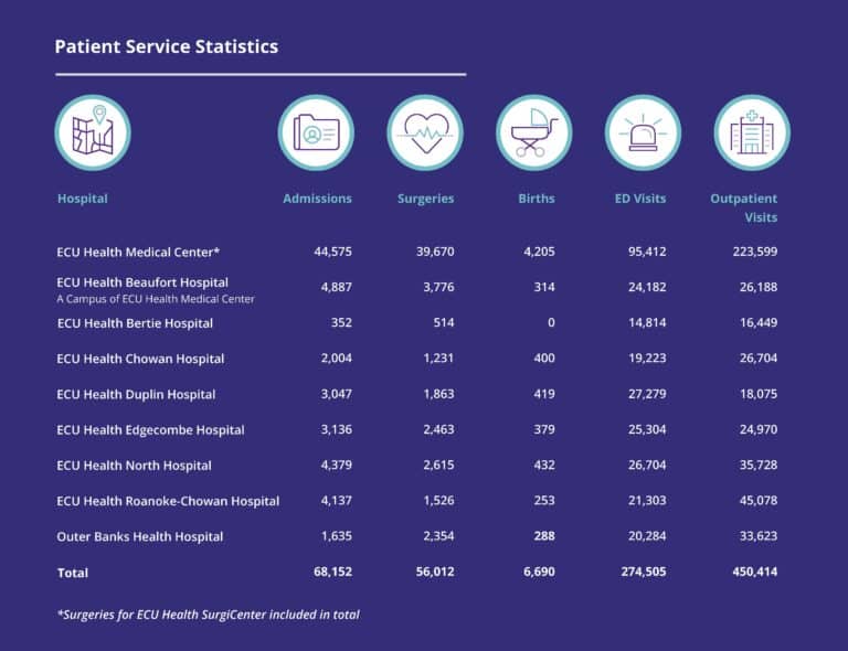 System of Care - ECU Health