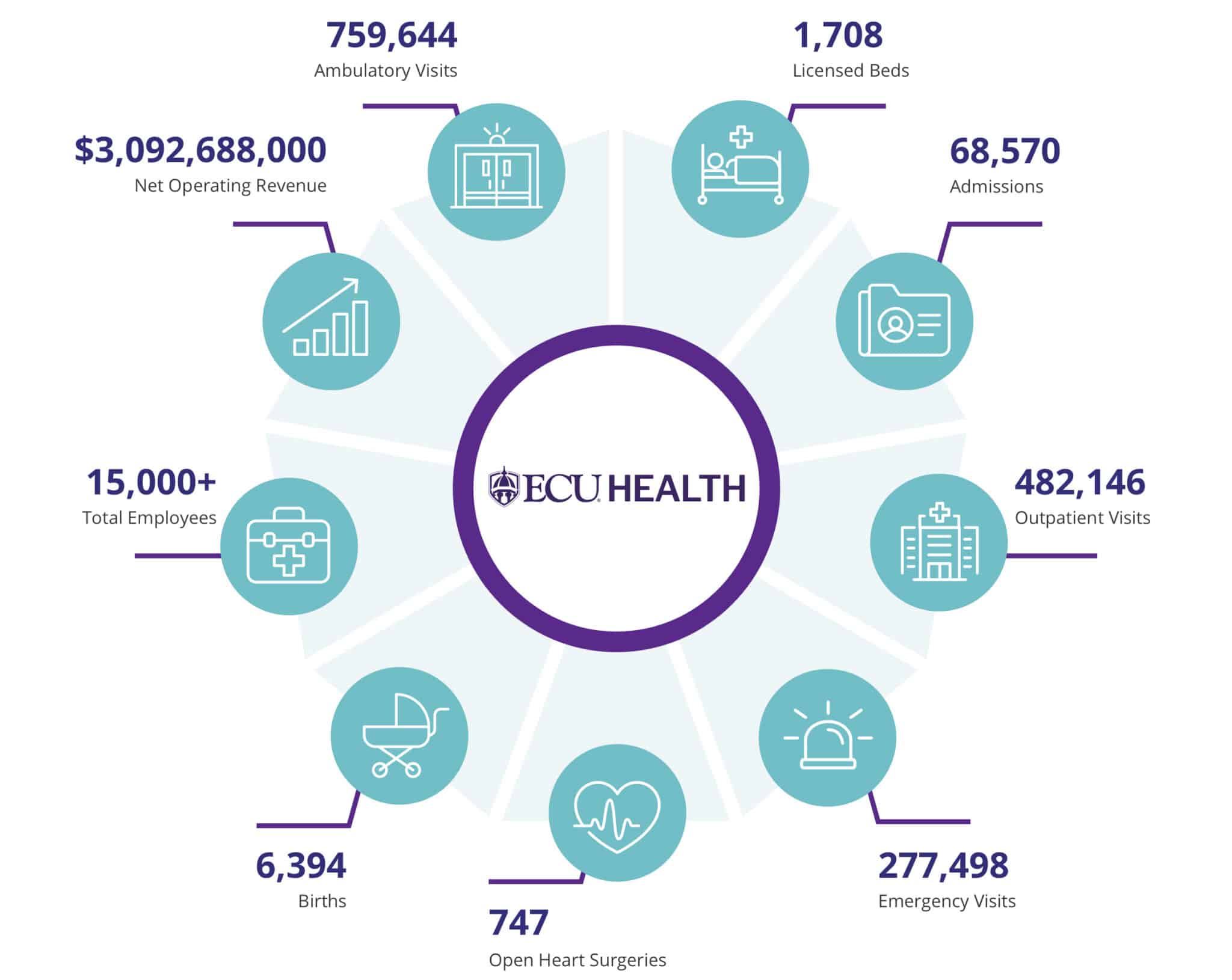 System of Care - ECU Health